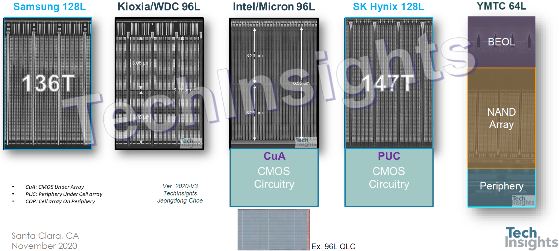 3D NAND制造技术对比：YMTC国产闪存何时追赶上？ - 知乎