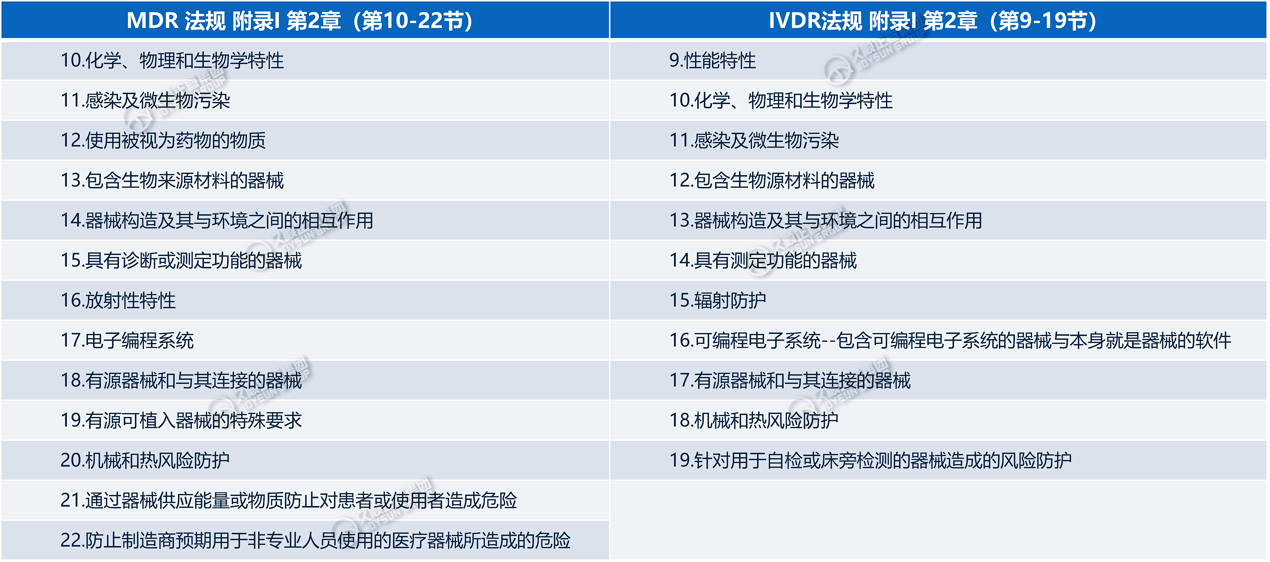 欧盟MDR和IVDR法规对GSPR的设计和制造要求是什么？ - 知乎