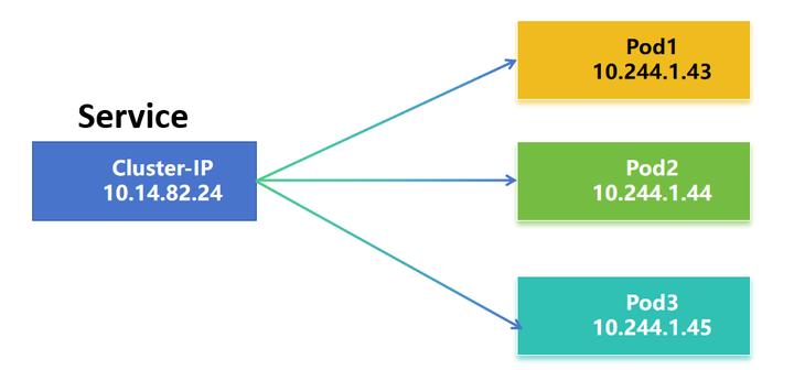 Kubernetes 部署应用 Nginx 的两种方式，你更喜欢哪一种？ 知乎