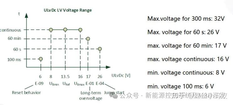 硬件干货---基于TC39x电机控制器硬件设计 - 知乎