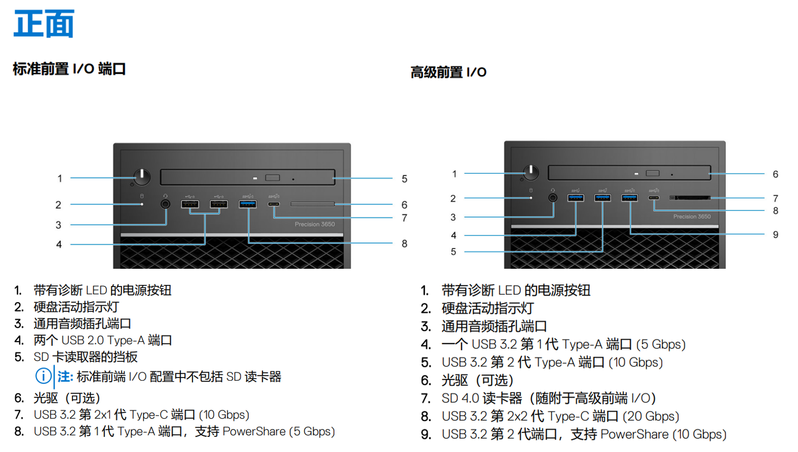 【装机帮扶站】第873期：自己组装小型工作站？戴尔T3650准系统值得买否？ - 知乎