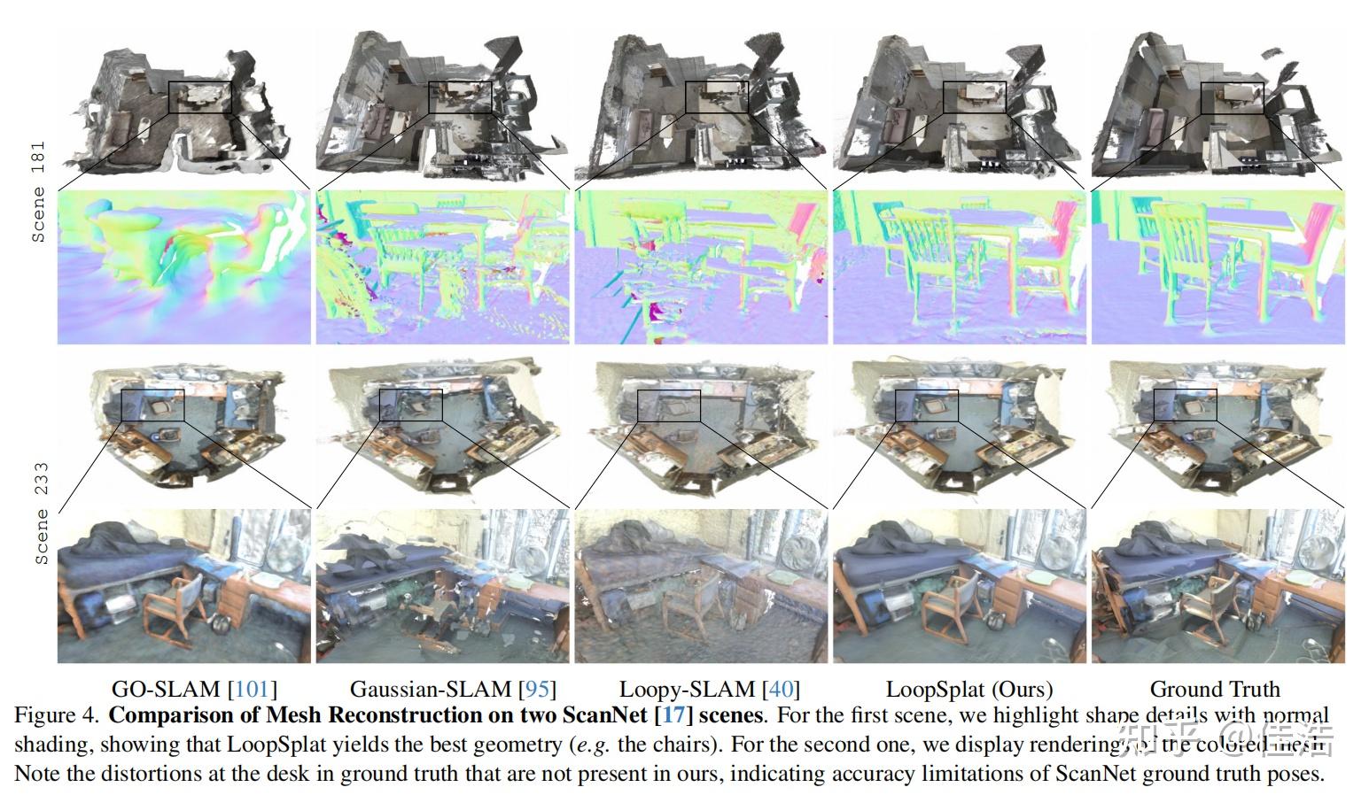 SLAM-3DGS算法研究之路：LoopSplat论文深入研读 - 知乎