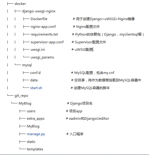 Docker部署Python3+Django+MySQL+uWSGI+Nginx+supervisor总结 - 知乎