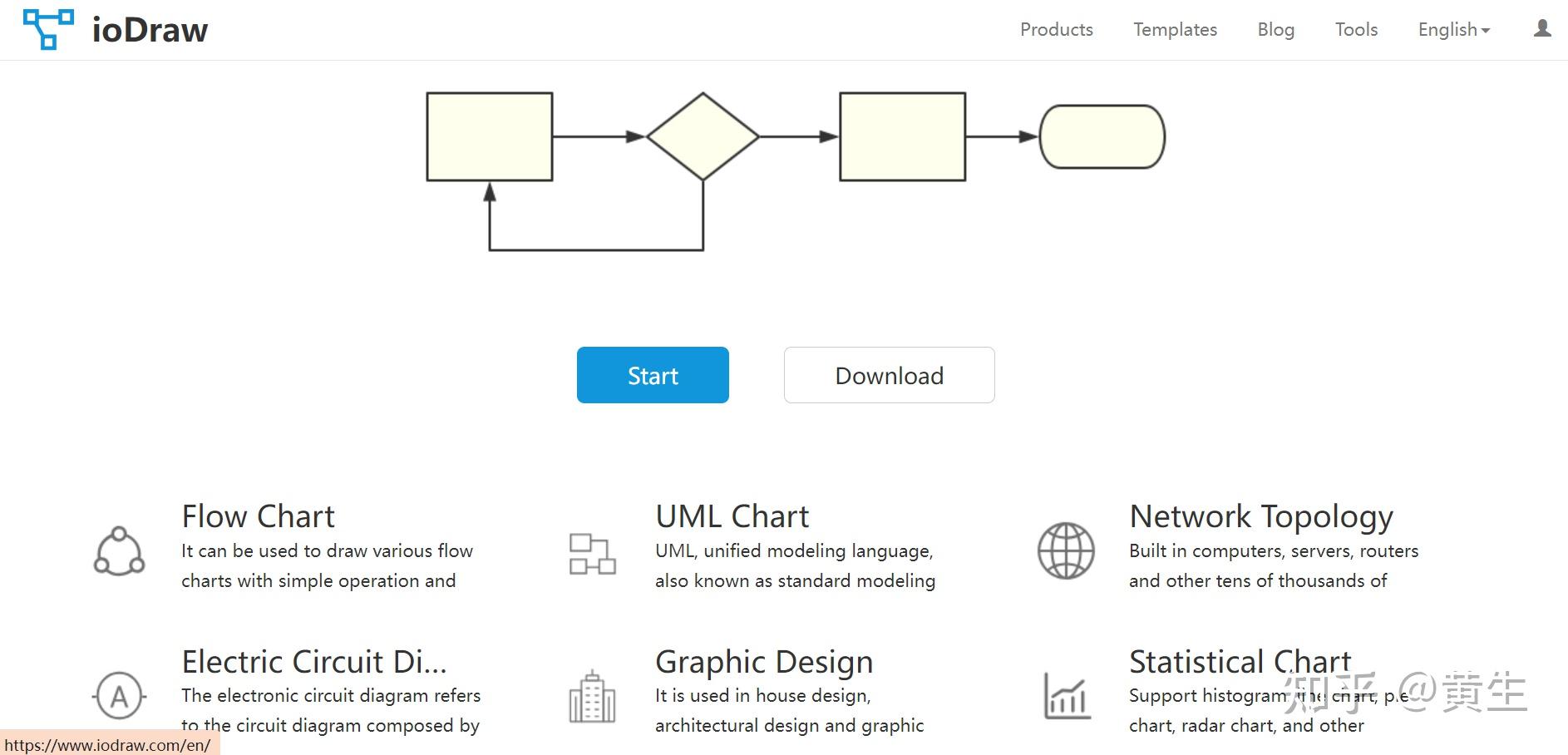 在线流程图绘制工具测评-ioDraw - 知乎