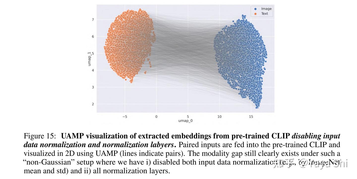 modality gap - 知乎