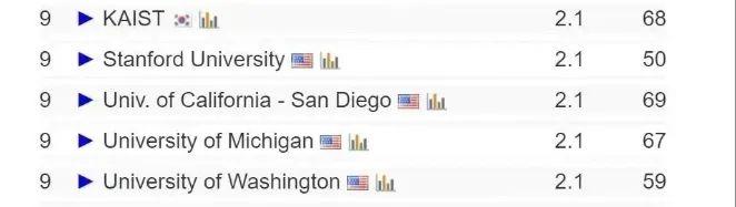 23枚+UCSD offer丨生物全球第9！科研实力媲美UCLA！难怪它比UCB更受学生欢迎！ - 知乎