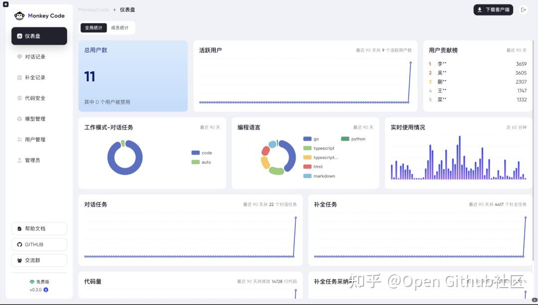 一个企业级AI编程助手:MonkeyCode - 知乎