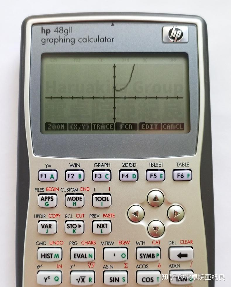 y＝x^x 的函数图像长什么样？ - 知乎