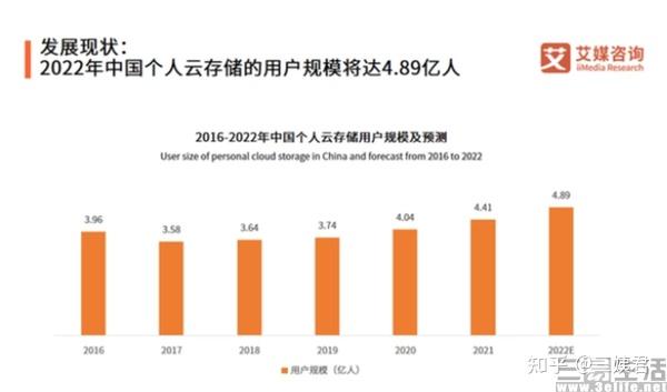 百度网盘会员体系更新新增 SVIP 9、 SVIP 10，这对用户有何影响？ - 知乎