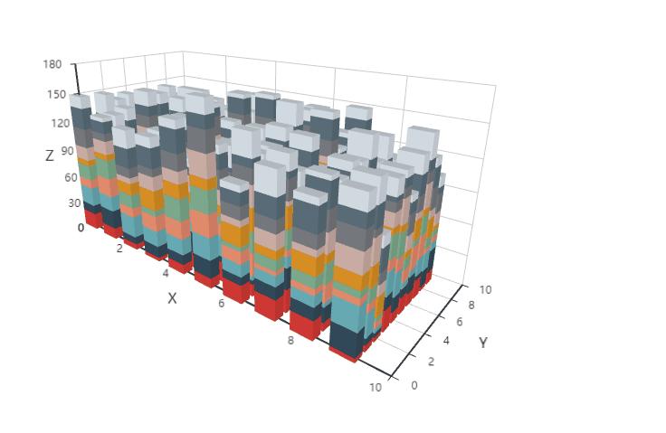 如何使用Python的Pyecharts制作漂亮的3D柱状图？ - 知乎