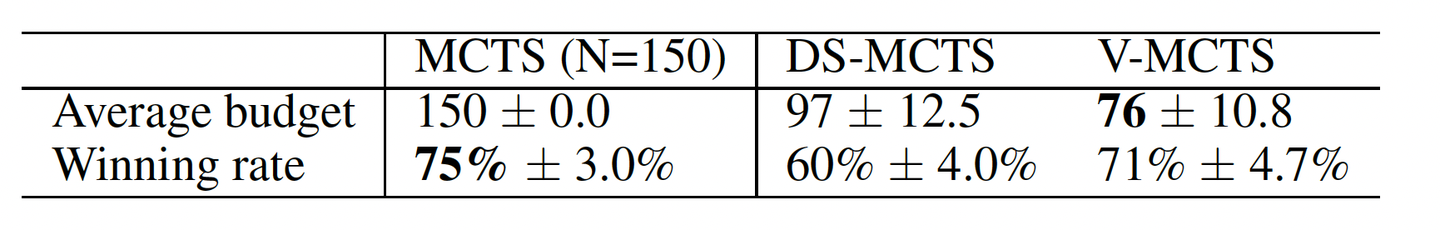 MCTS + RL 前沿进展（11）：MCTS 效率优化 - 知乎