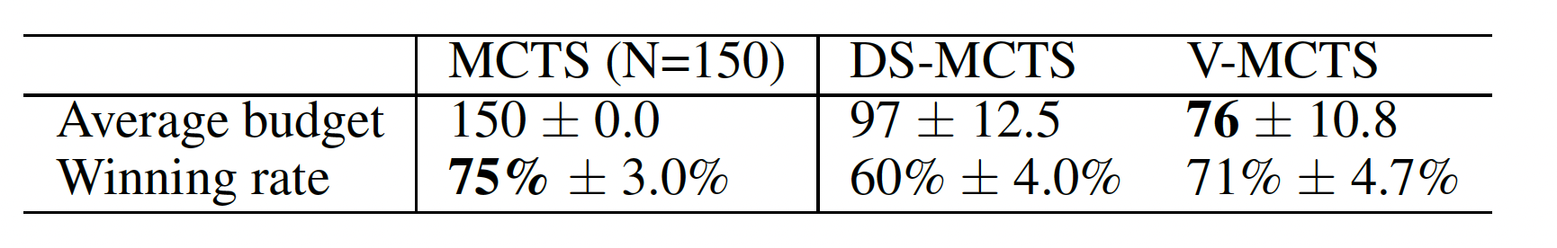 MCTS + RL 前沿进展（11）：MCTS 效率优化 - 知乎