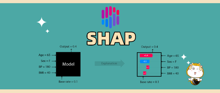 用 SHAP 可视化解释机器学习模型的输出实用指南 - 知乎