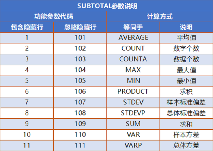 Excel数据统计教程:subtotal函数用法详解 知乎