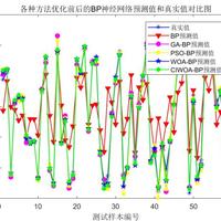 6种算法优化解决TSP问题的Matlab代码SSA_TSP,ACO_TSP,SA_TSP,GA_TSP,GAPSO_TSP,神经网络优化TSP - 知乎