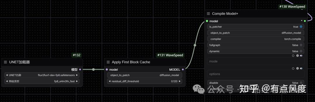 【closerAI ComfyUI】太牛逼了！wavespeed延续“加速”赛道高潮！一体化的推理优化解决方案，通用，灵活，快速 - 知乎