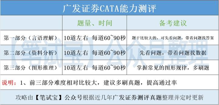 cata能力自适应测评、线上测验题库备考、真题考点 | 答案解析 - 知乎