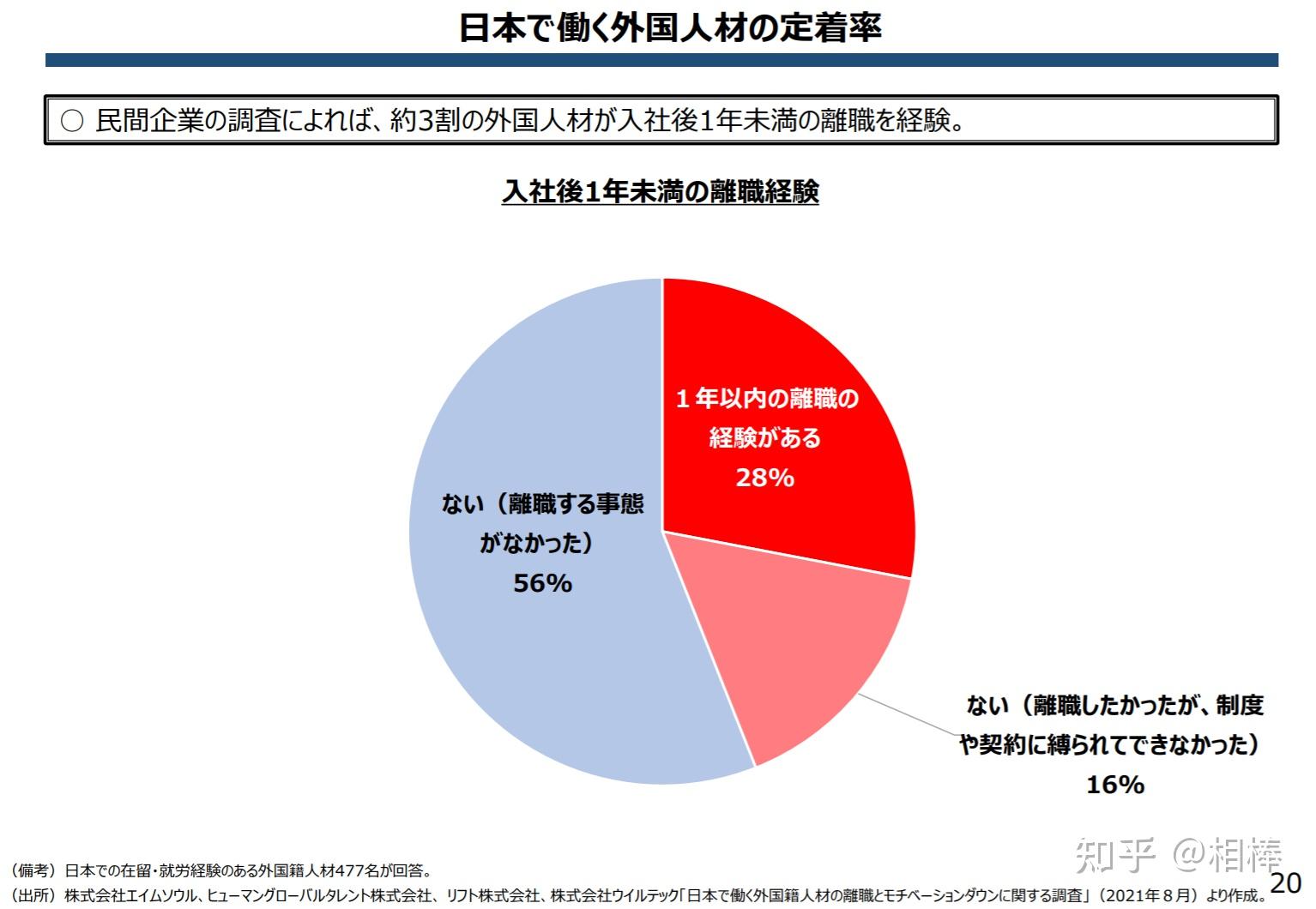 日本留学后，在日本就业容易吗？ - 知乎
