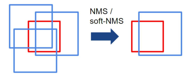 【论文】ICCV2017——Soft-NMS一种NMS（非极大值抑制）的改进方法 - 知乎