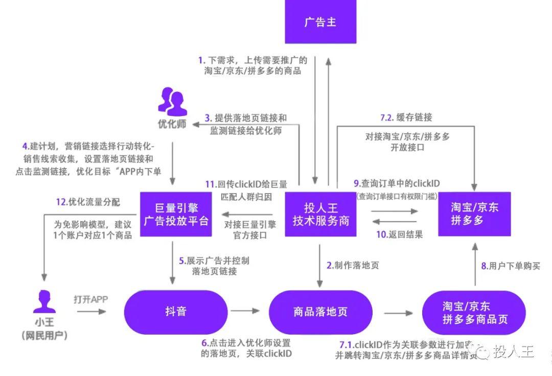 CID 的完整形式是怎样的？ - 知乎