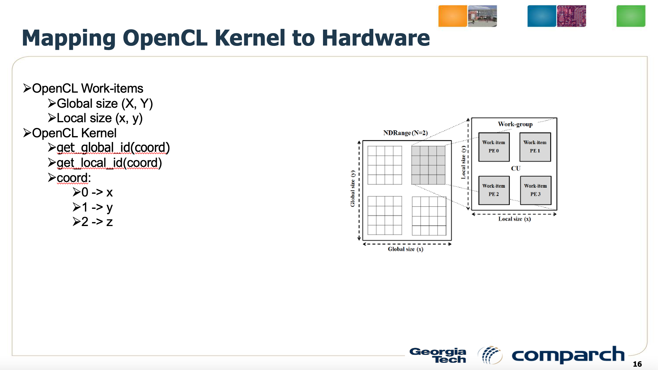 Vortex GPGPU Tutorials 资料汇总 - 知乎