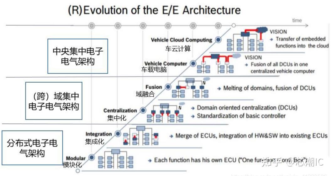 ，OEM，Tier One （Tier 1），Tier Two （Tier 2）的概念和区别？ - 知乎