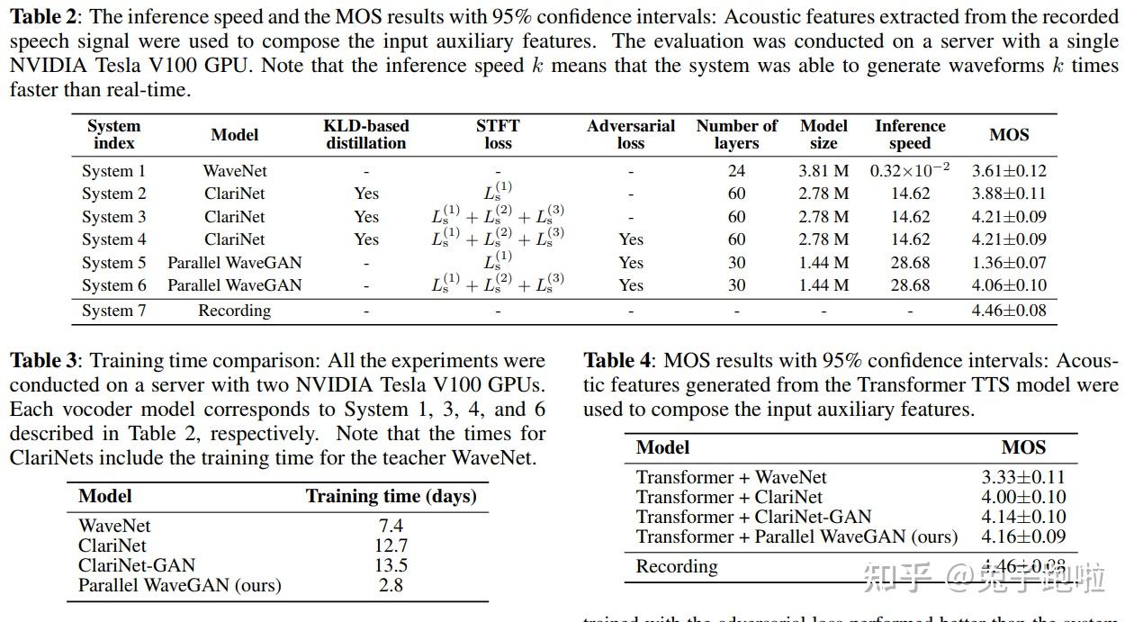 声码器之Parallel WaveGAN - 知乎