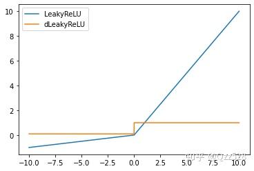 pytorch 激活函数 Activation 介绍及代码 - 知乎