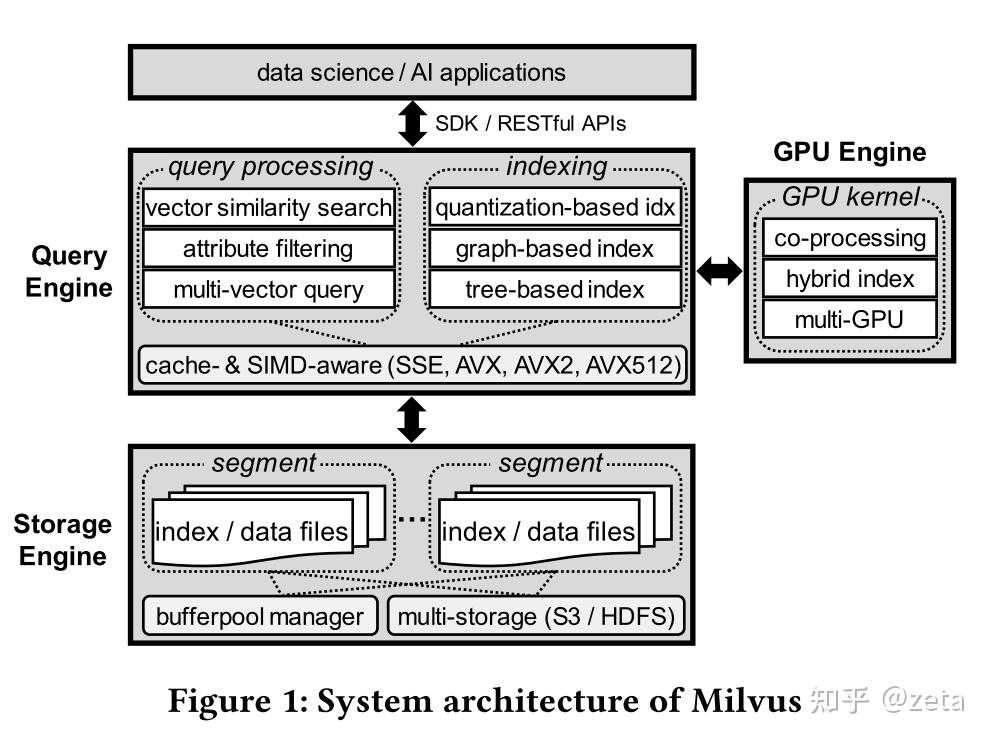 可用的向量数据库(vector DB)有哪些？ - 知乎
