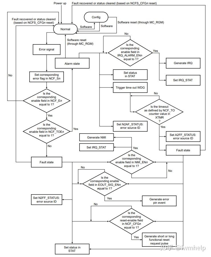 功能安全之FCCU - 知乎