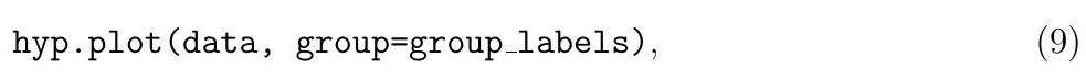 HyperTools: 可视化和操作高维度据的Python工具箱 - 知乎