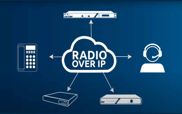 ROIP是什么？有哪些功能和应用？ - 知乎