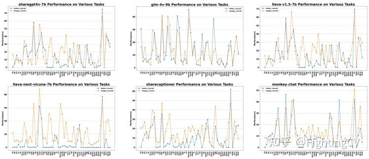 MMIU: 用于评估大型视觉语言模型的多模态多图像理解 - 知乎