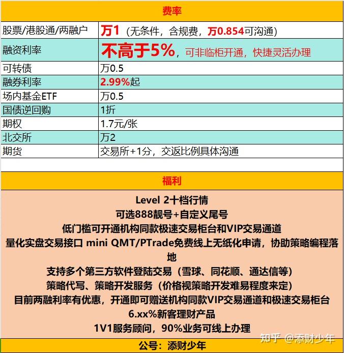 QMT的极简模式：强大的mini QMT—程序员福音 - 知乎