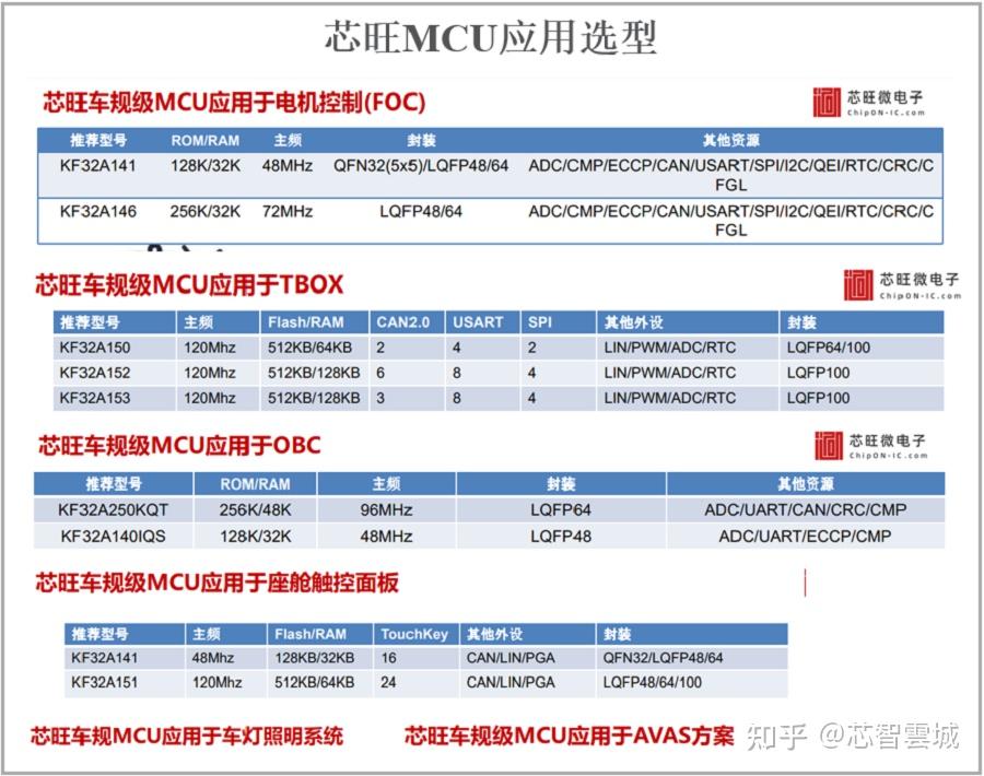 一文详解MCU基础知识，MCU选型不用愁。 - 知乎