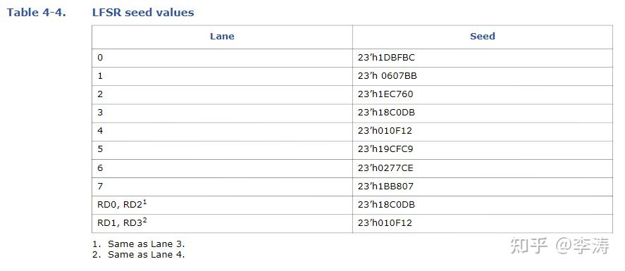 UCIe Specification阅读笔记-Chapter 4 - 知乎