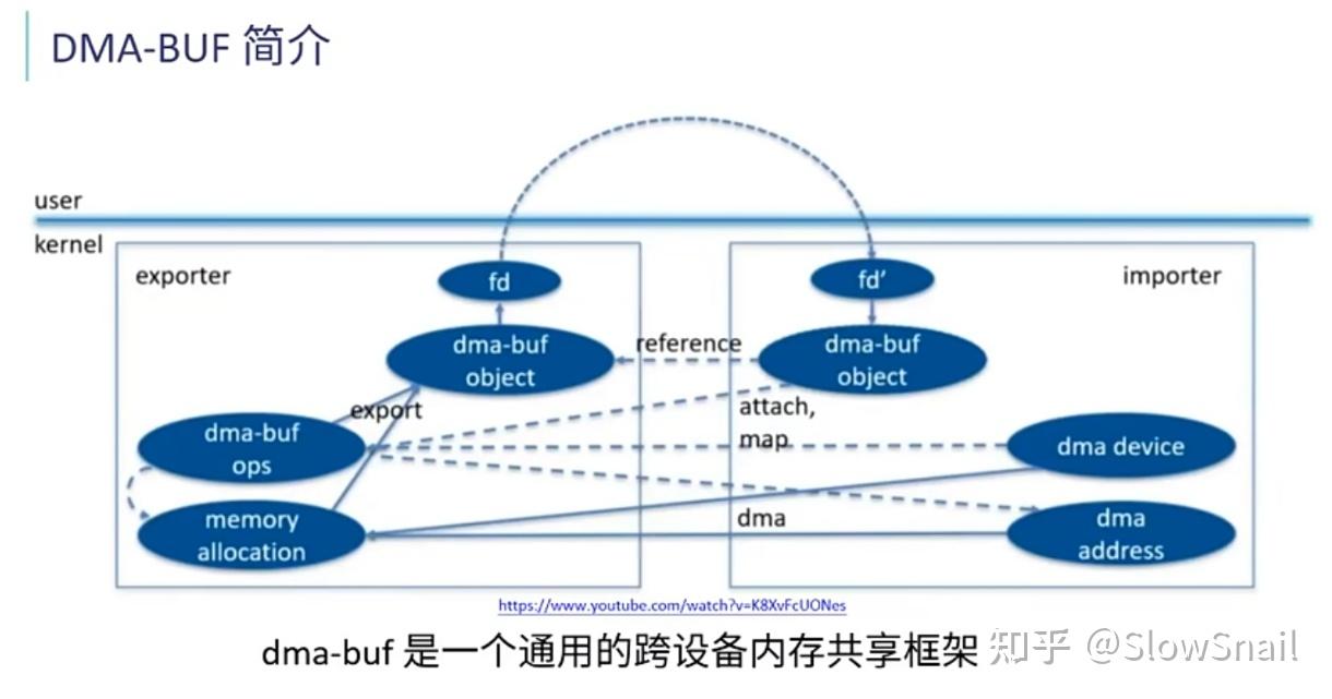 GPU Direct RDMA的演進與實現 - 知乎