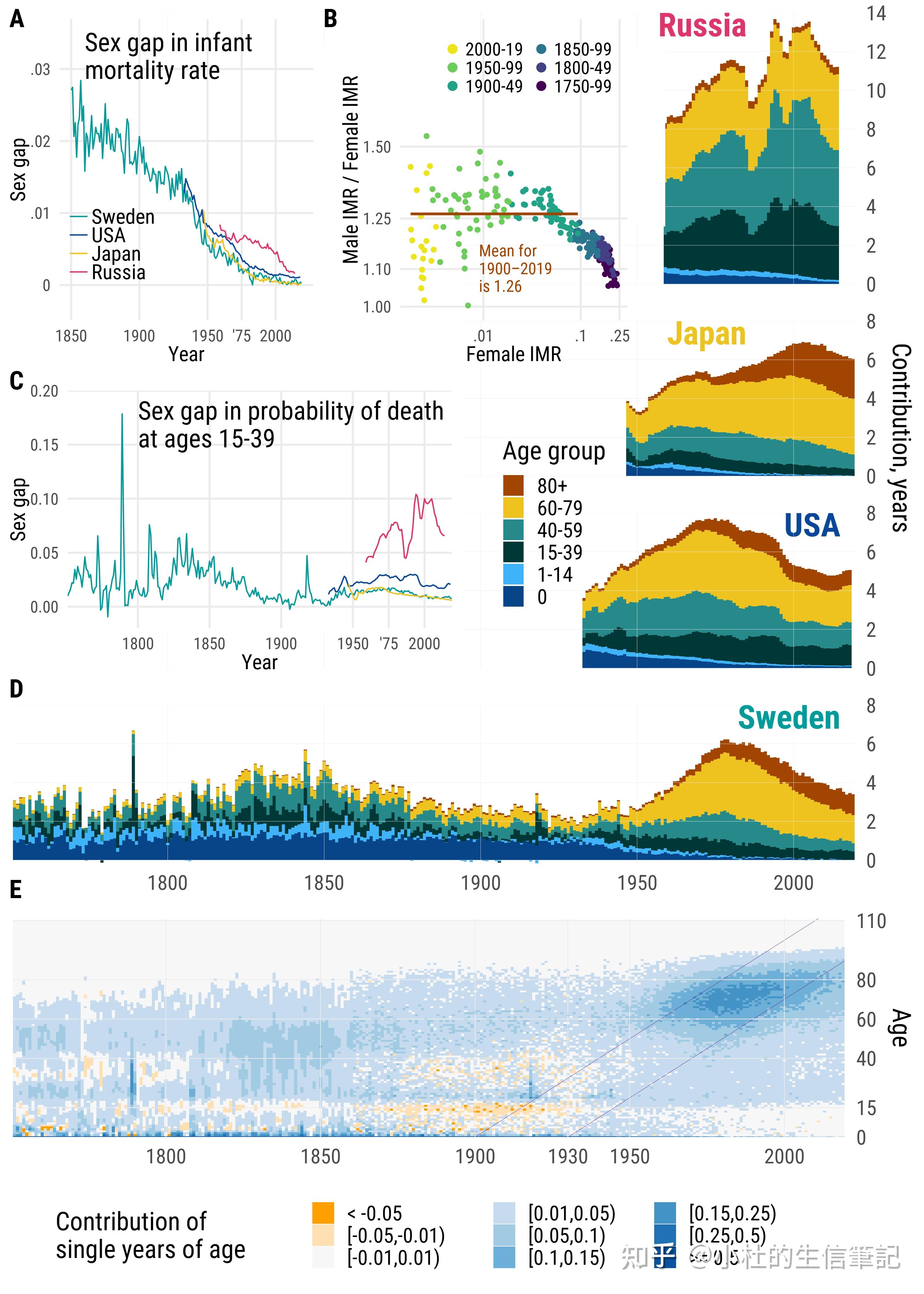 跟着PNAS学作图 | 提供全文数据和代码 - 知乎