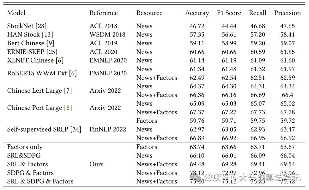 Paper Reading | FinReport: 利用大模型自动生成股票分析报告 - 知乎