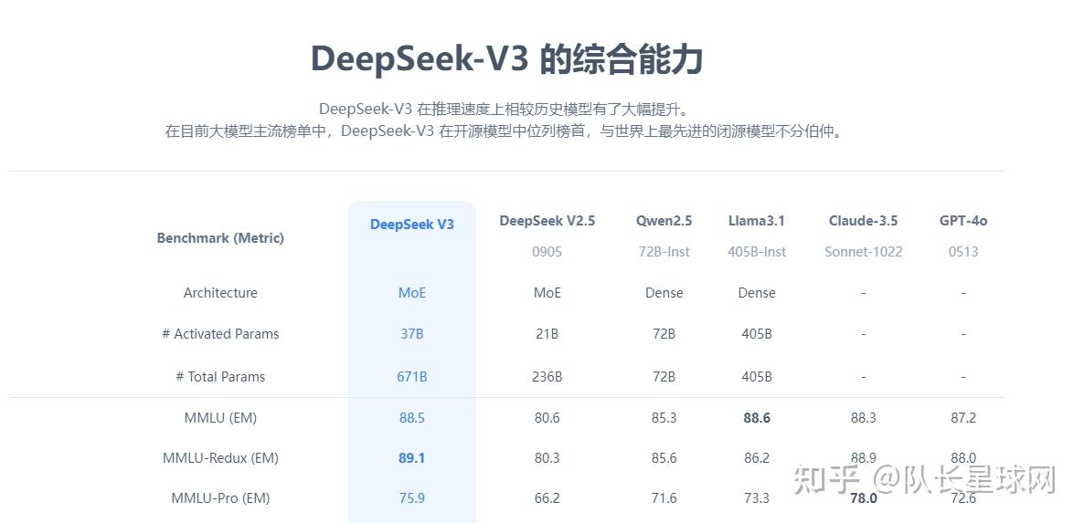 deepsek官网+新手教程 - 知乎