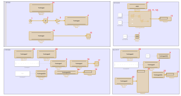 如何在Simulink定义全局变量？—Data Store Memory模块 - 知乎