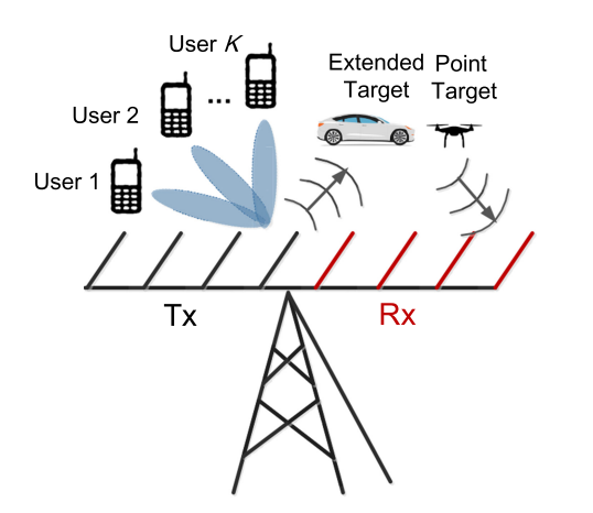 ISAC 调研工作 - 知乎