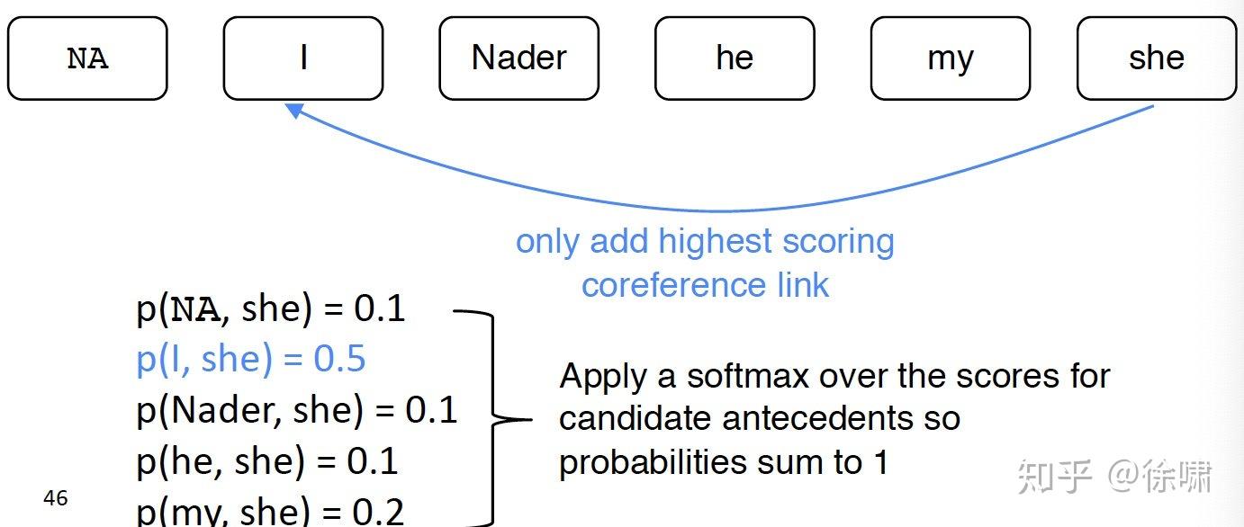 [CS224n笔记] L16 Coreference Resolution - 知乎