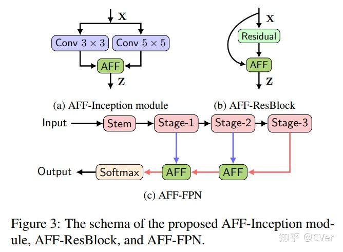 涨点神器！南航提出AFF：注意力特征融合 - 知乎