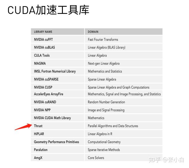 2022CUDA夏季训练营Day6实践之Thrust TOP10 - 知乎