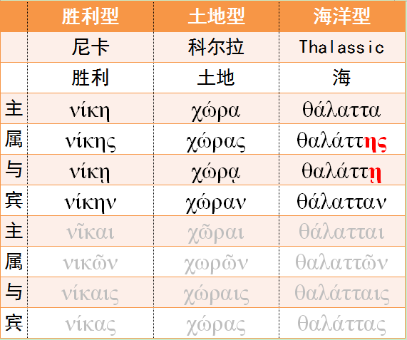 第6课 名词细分（一） - 知乎