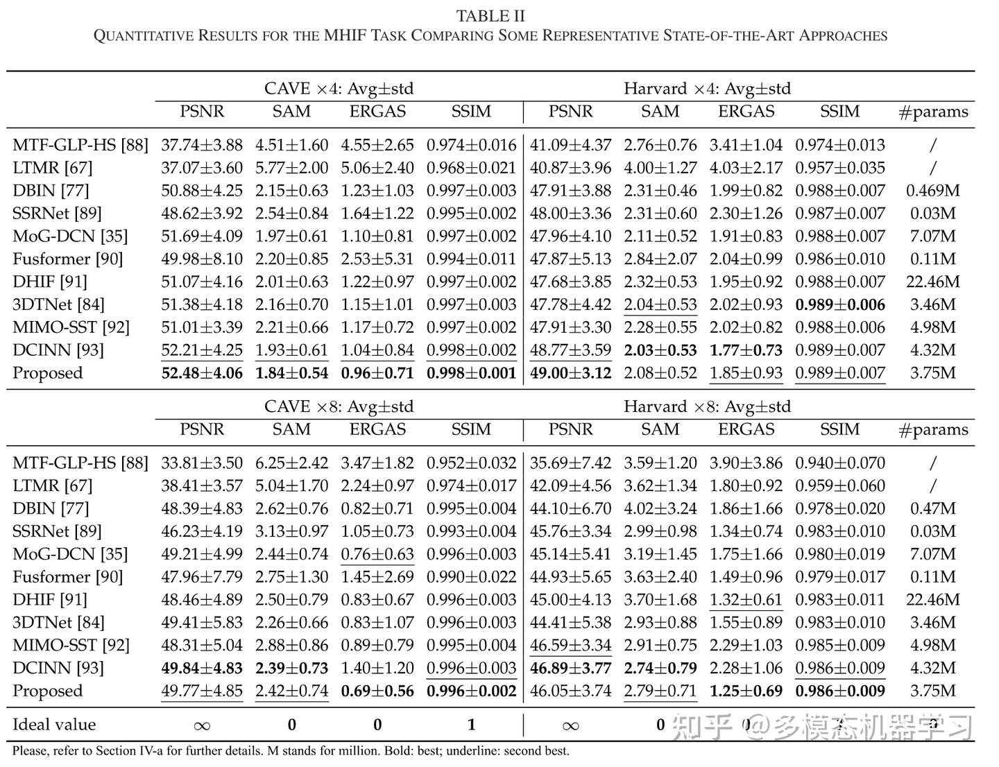 TPAMI 2025｜多源图像融合新方法！广义自注意力机制，突破性全连接Transformer - 知乎
