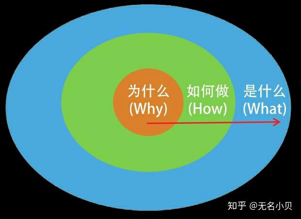 常见的思维模型：5W2H和2W1H - 知乎