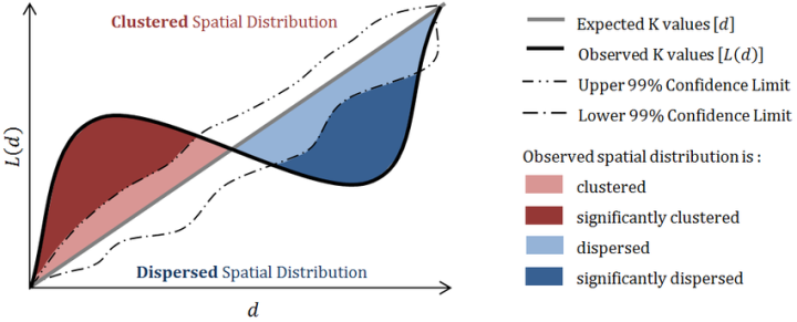 point pattern analysis1 - 知乎