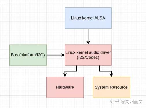 ALSA-LINUX音频框架 - 知乎